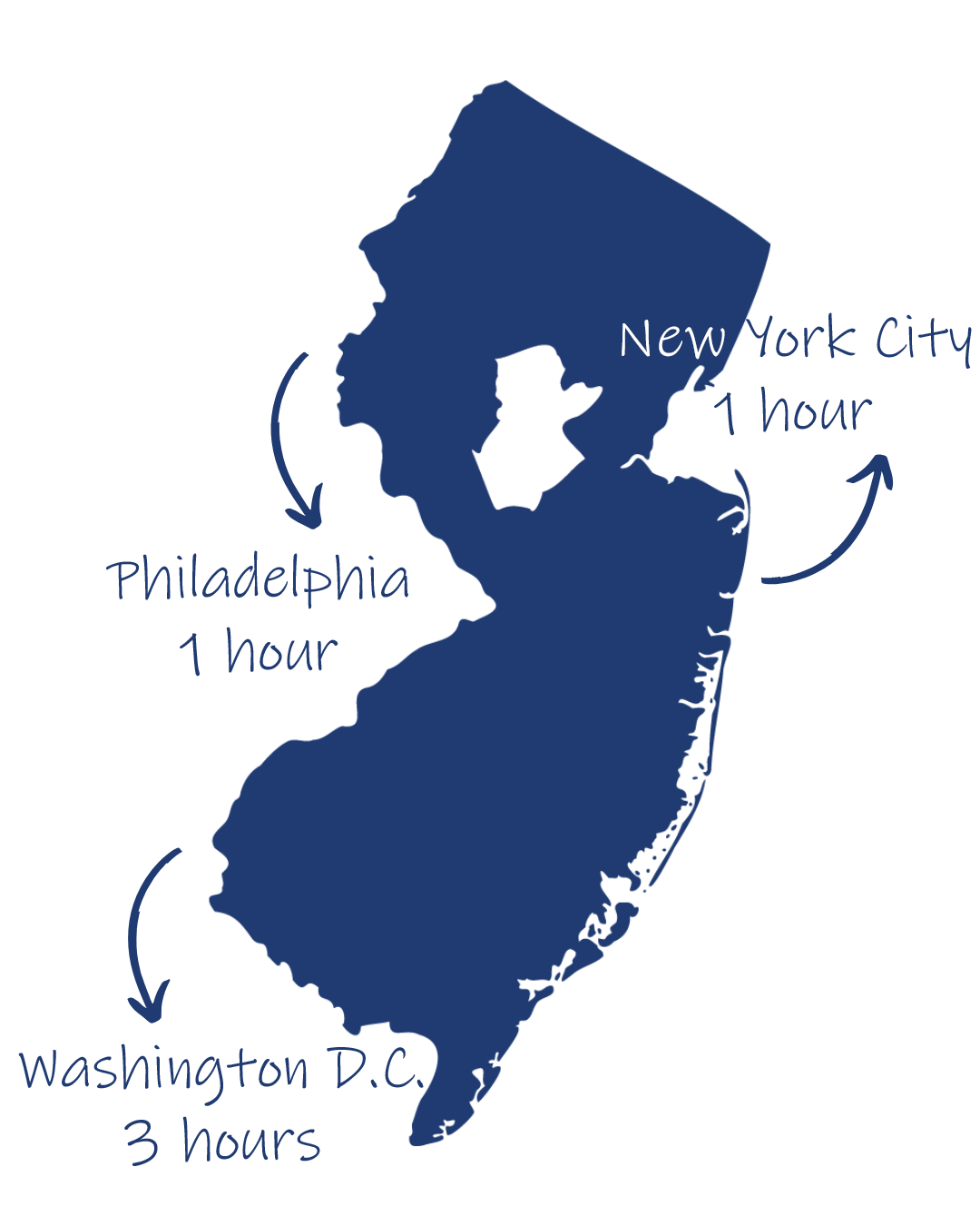 NJ Distance Meter | Visit Somerset County NJ